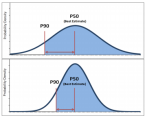 Modeling Solar Production Risk 101 - An Introduction to P50 and P90 ...