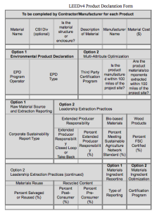 Free Tool: LEED v4 Materials Form