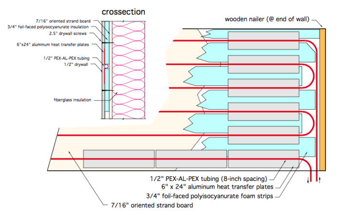 HeatSpring Magazine – Hydronic Heating with Renewable Energy Heat Sources