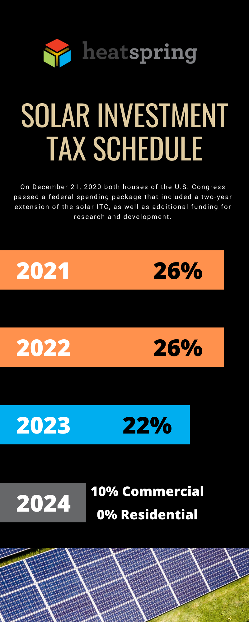 Solar ITC Extended, Huge Public Market Investment in Solar: What it ...