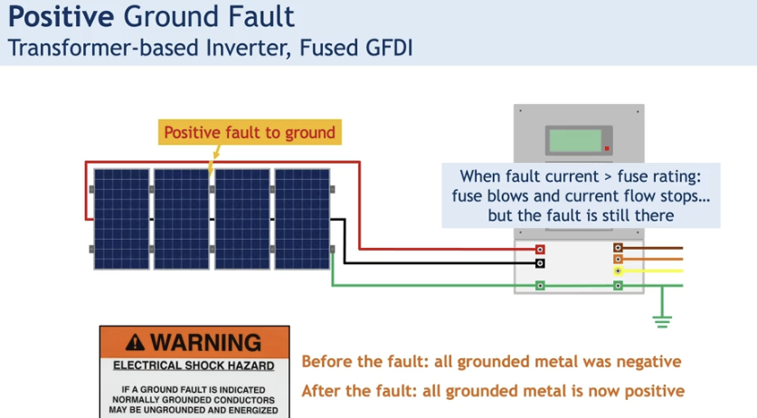 Taking a Look at Ground-fault Path Scenarios: Positive Ground Fault on ...